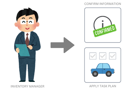 READY HUB: Inventory Management for Dealerships | Dealer by Design