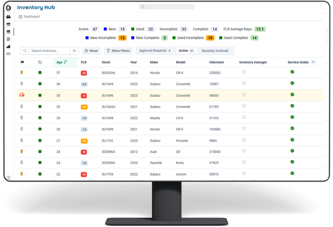 READY HUB: Inventory Management for Dealerships | Dealer by Design