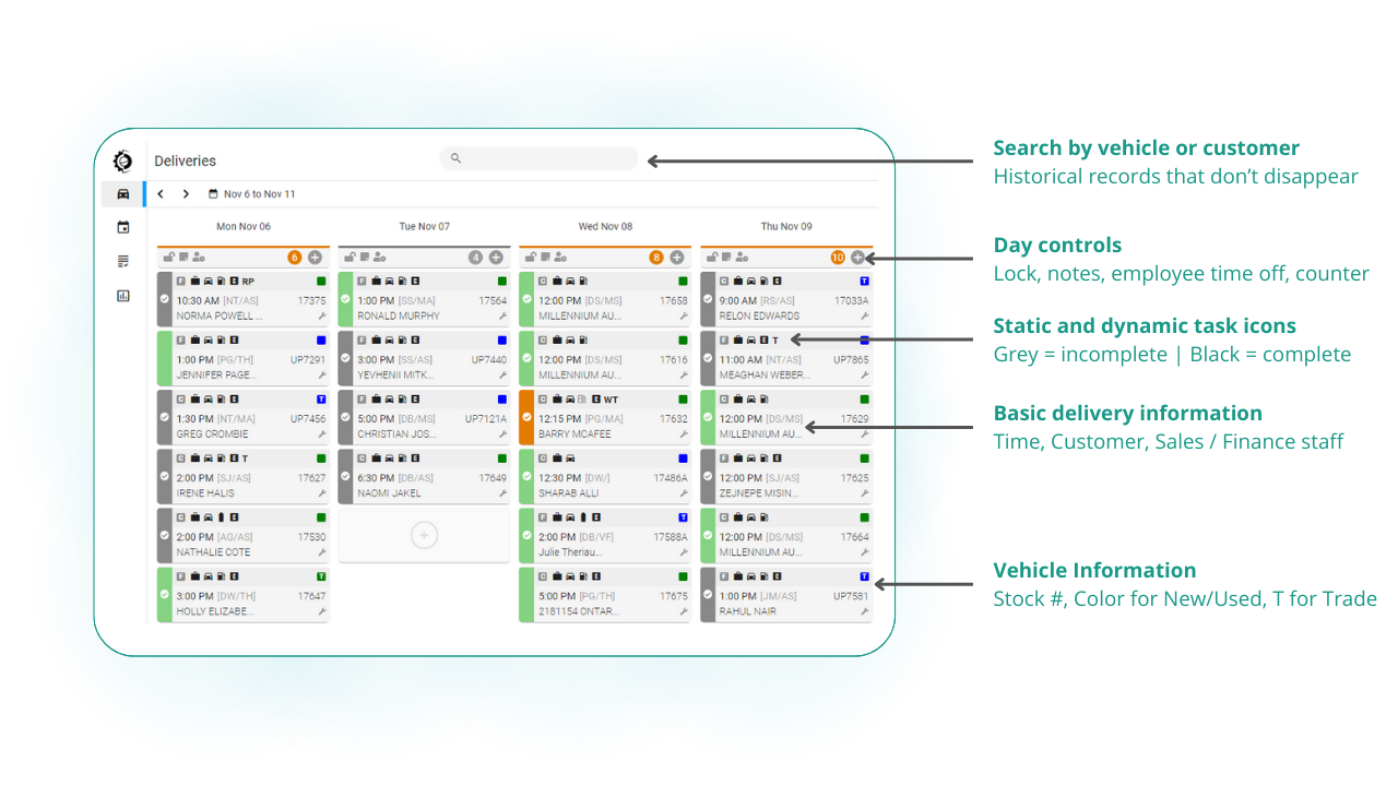 Inventory Workflow Dealership Software | Dealer by Design